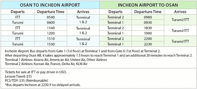 Getting from Incheon to Osan > Osan Air Base > Display
