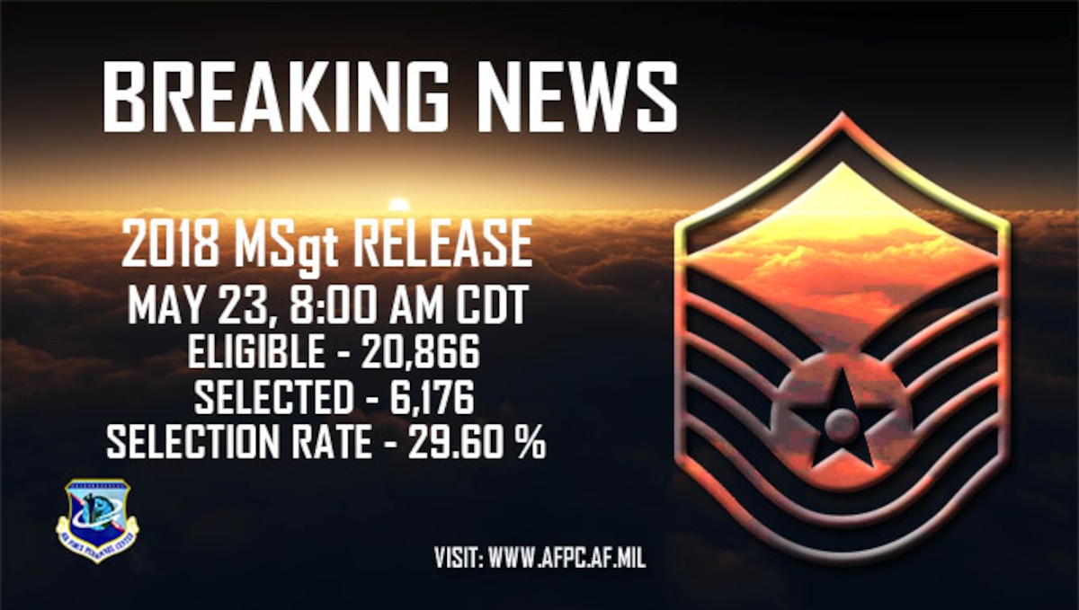 Air Force selects 6,176 in 18E7/master sergeant promotion cycle; list ...