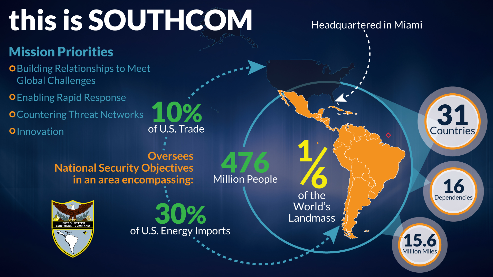 Power of Democracy Shines in Central, South America > U.S. DEPARTMENT ...