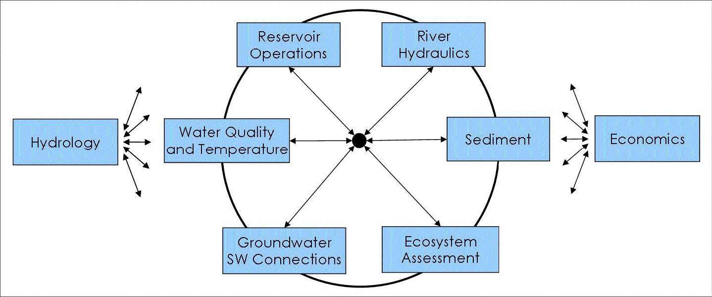 Models and Software for Supporting Ecologically Sustainable Water ...
