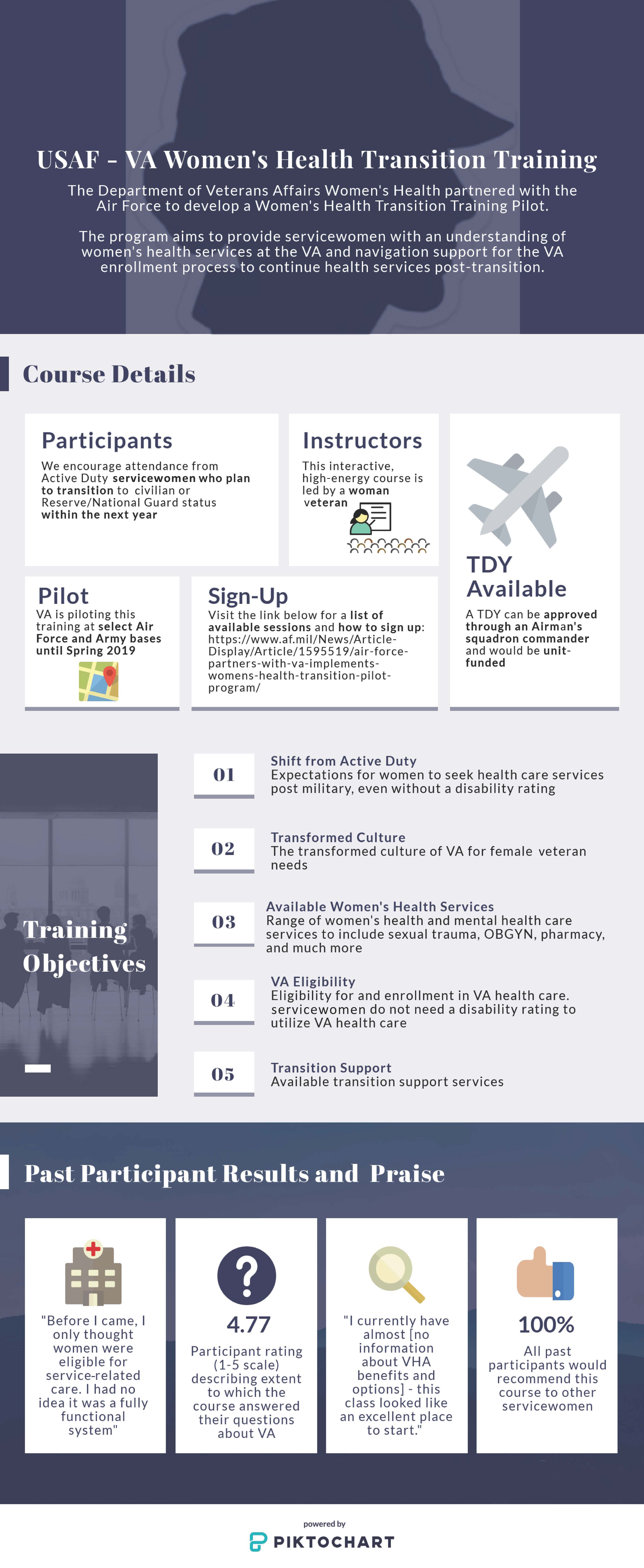 AF establishes transition program for women, presents TDY opportunities ...