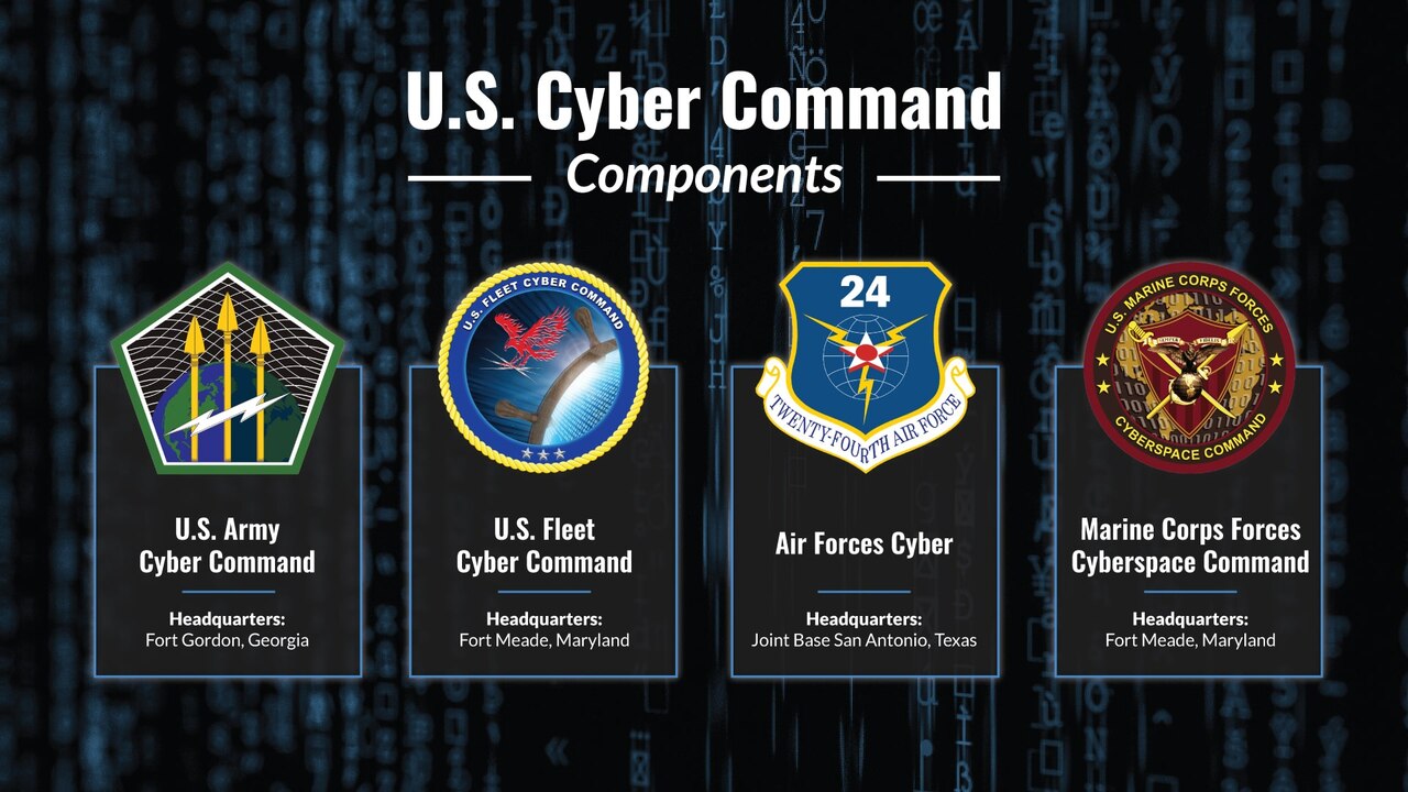 Cybercom How DOD s Newest Unified Cocom Works U S Department Of