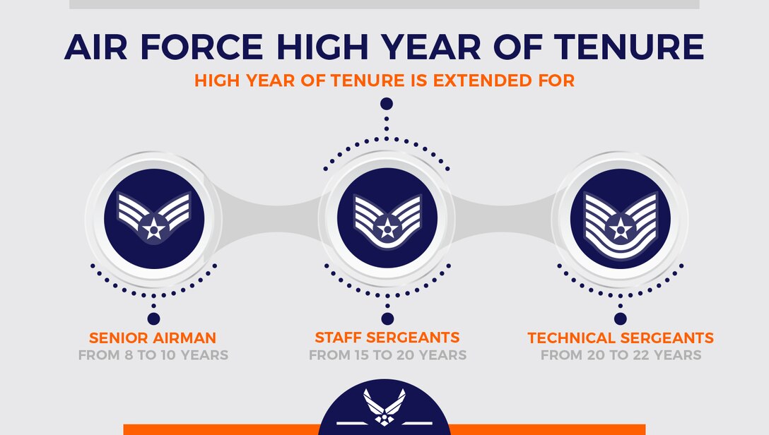 AF HTY graphic
