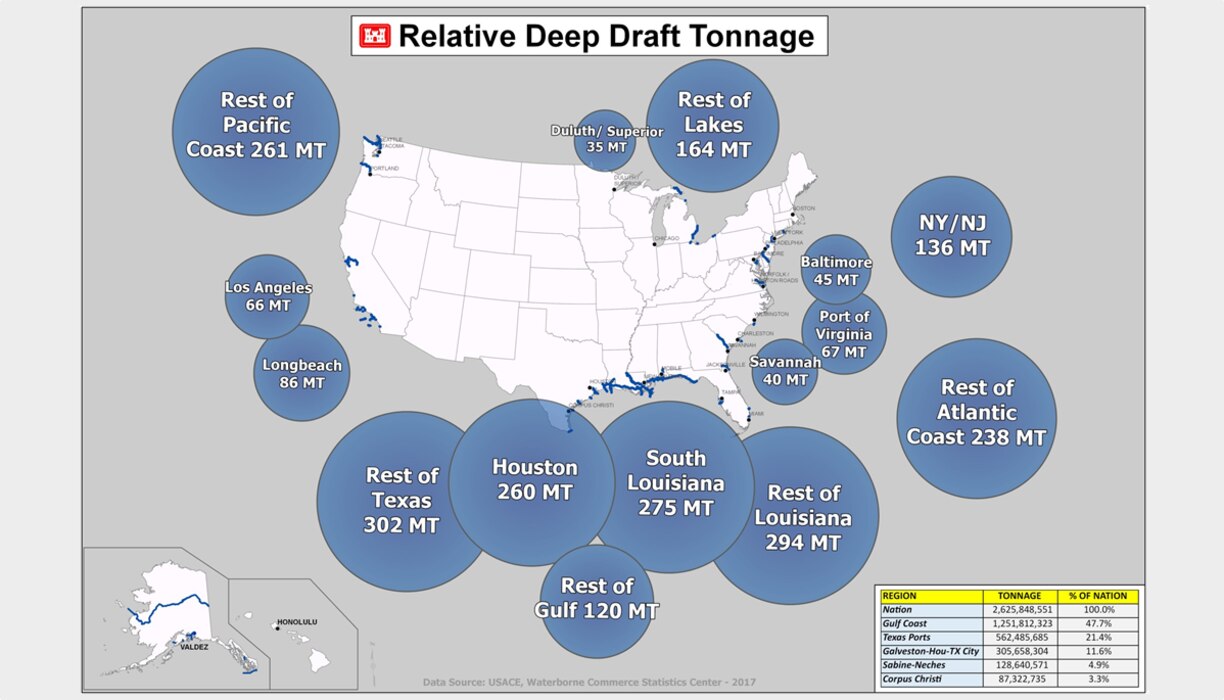 Galveston District > Missions > Navigation