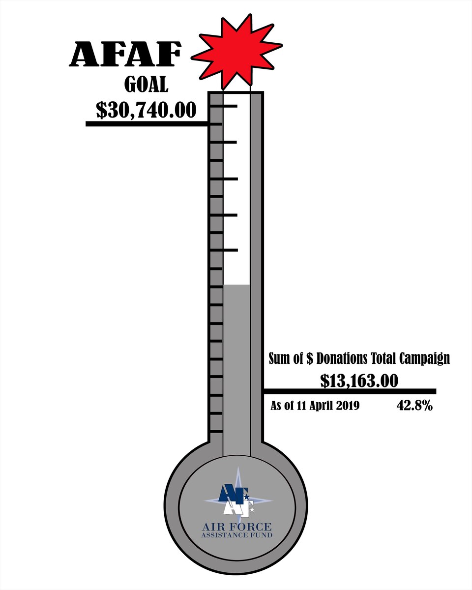 Columbus AFB AFAF 2019 update > Columbus Air Force Base > Article Display