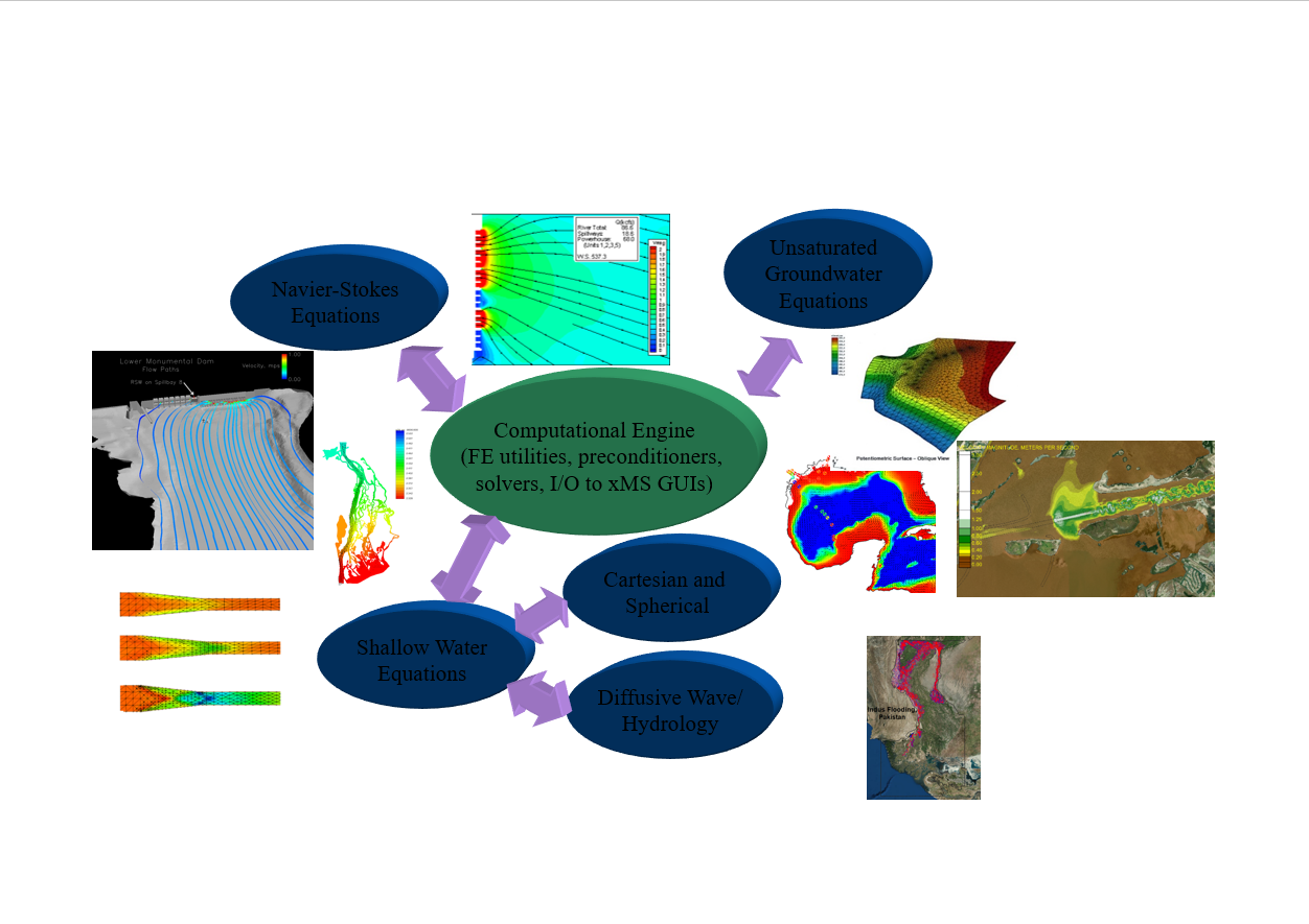 Adaptive Hydraulics Model System > Engineer Research and Development ...