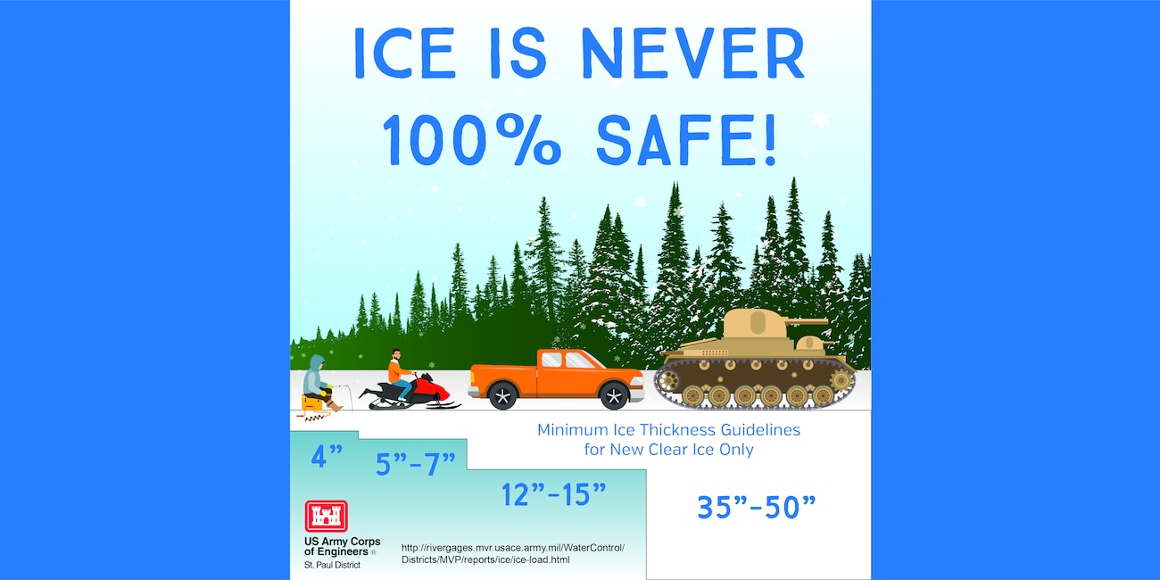 St. Paul District, U.S. Army Corps of Engineers