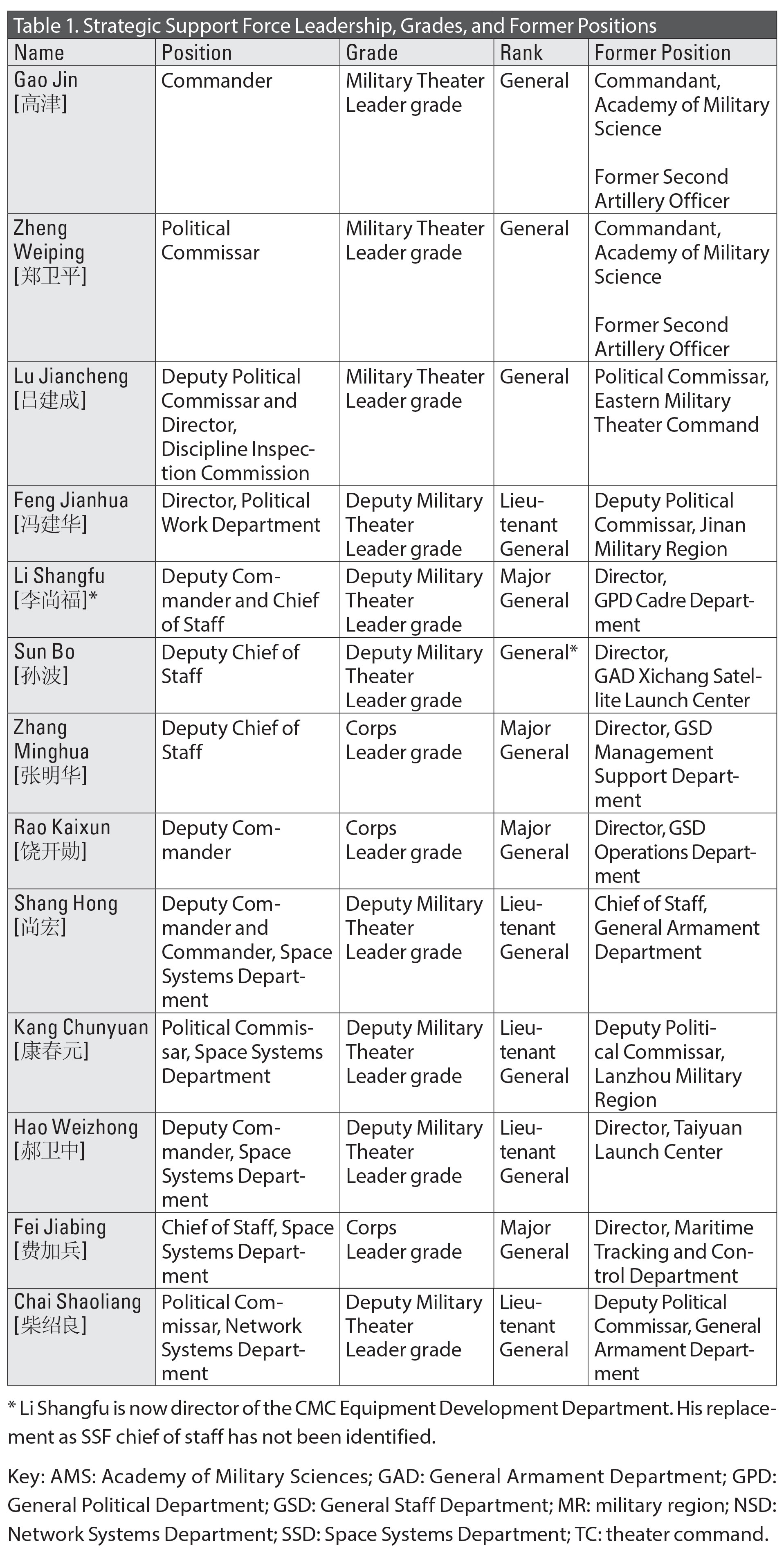 China's Strategic Support Force: A Force for a New Era > National ...