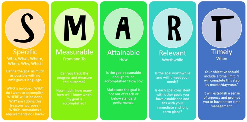 Resolutions Vs Setting SMART Goals Joint Base Charleston Display