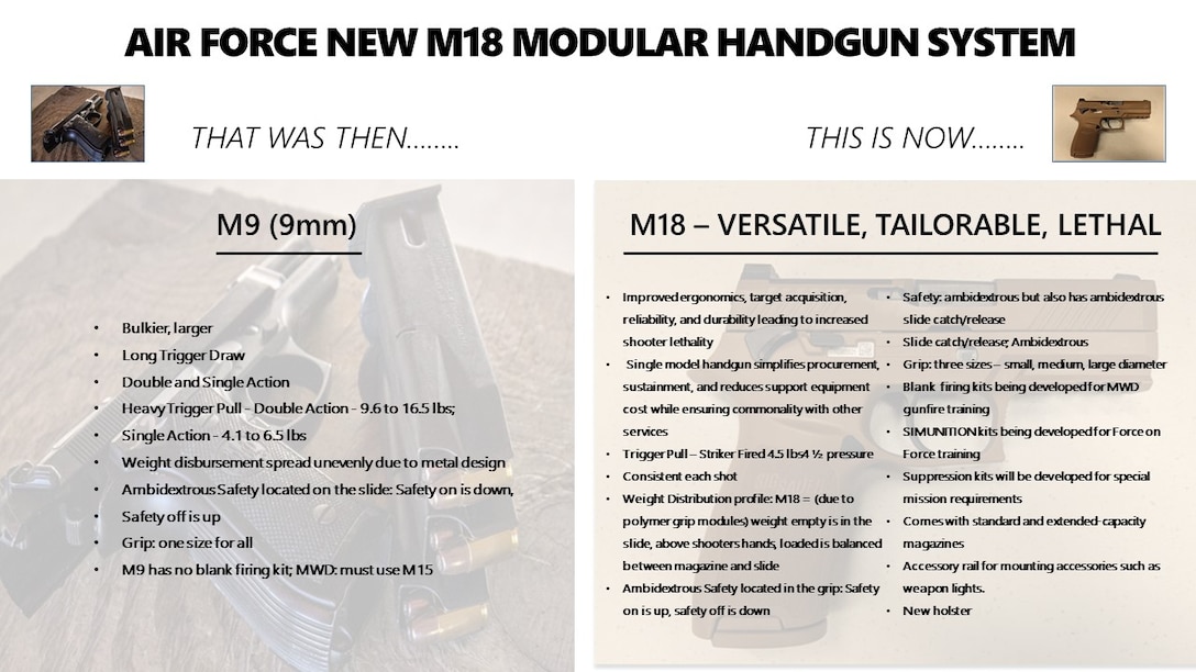 Air Force New M18 Modular Handgun System