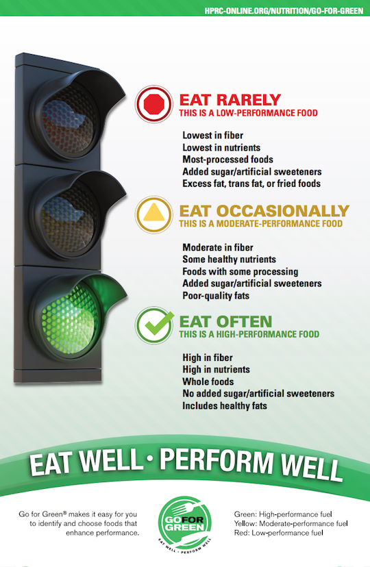 Perfecting human weapon system with healthy fueling > Air Force ...