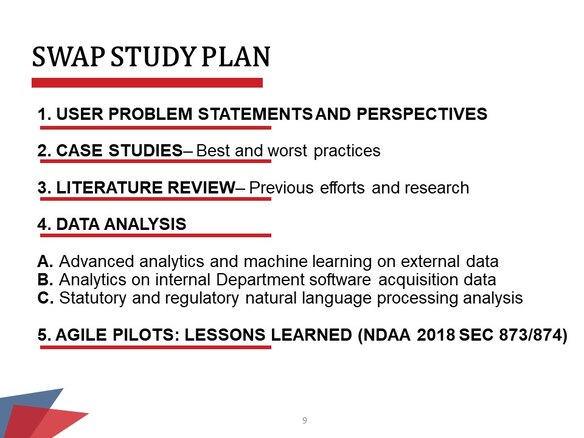 Software Acquisition and Practices (SWAP) Study