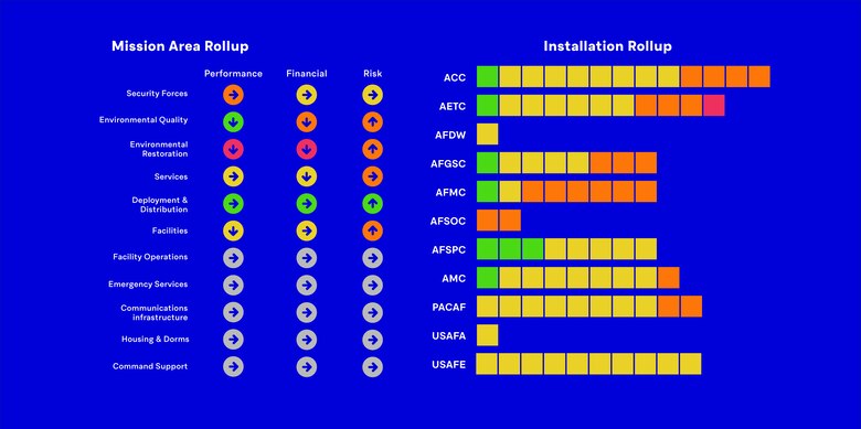 SAF/CO, AFIMSC Enable Readiness Through Cloud-based Visualization Tool ...