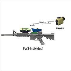 Equipment Piece of the Week: Family of Weapon Sights-Individual (FWS-I)