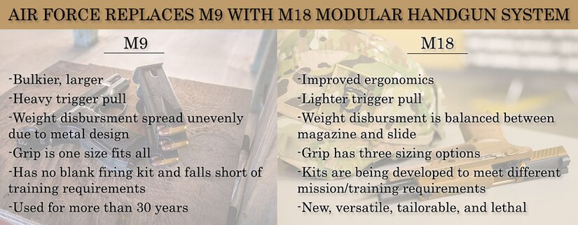 Modernization in the missile field, M18 to phase out M9 > Malmstrom Air ...