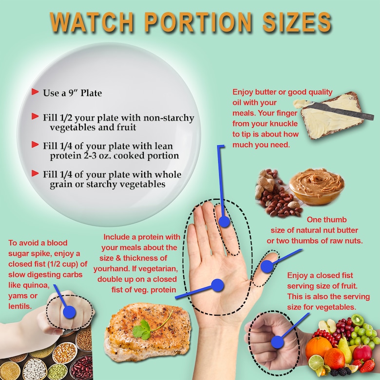 Variety of healthy foods, portion control key to nutritious eating ...