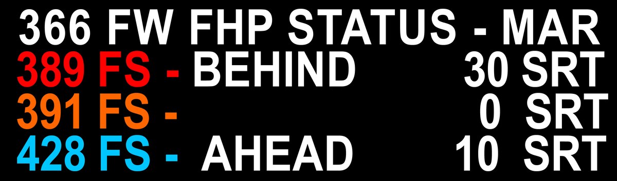 366th FW Marquee sortie message: What does it mean? > Mountain Home Air ...