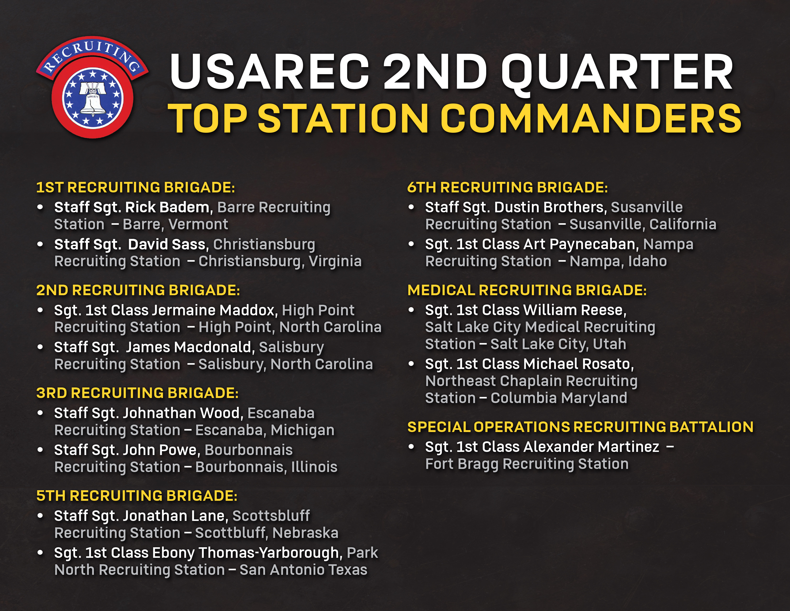 USAREC 2nd Quarter Top Station Commanders
