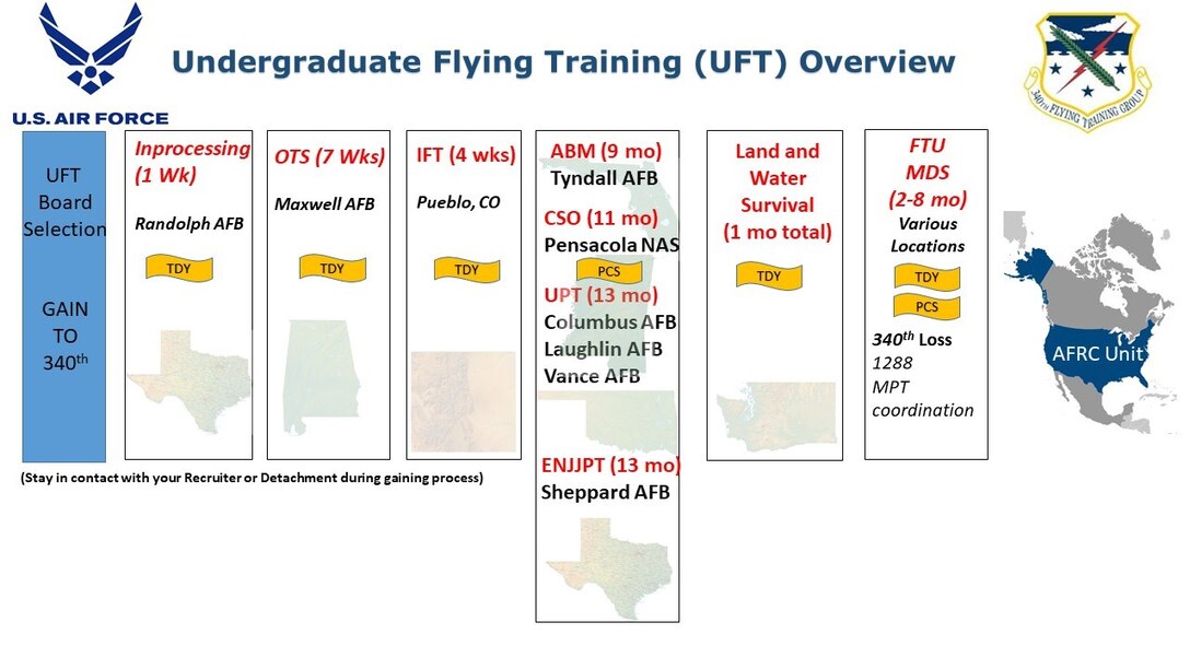 UFT OVERVIEW 2
