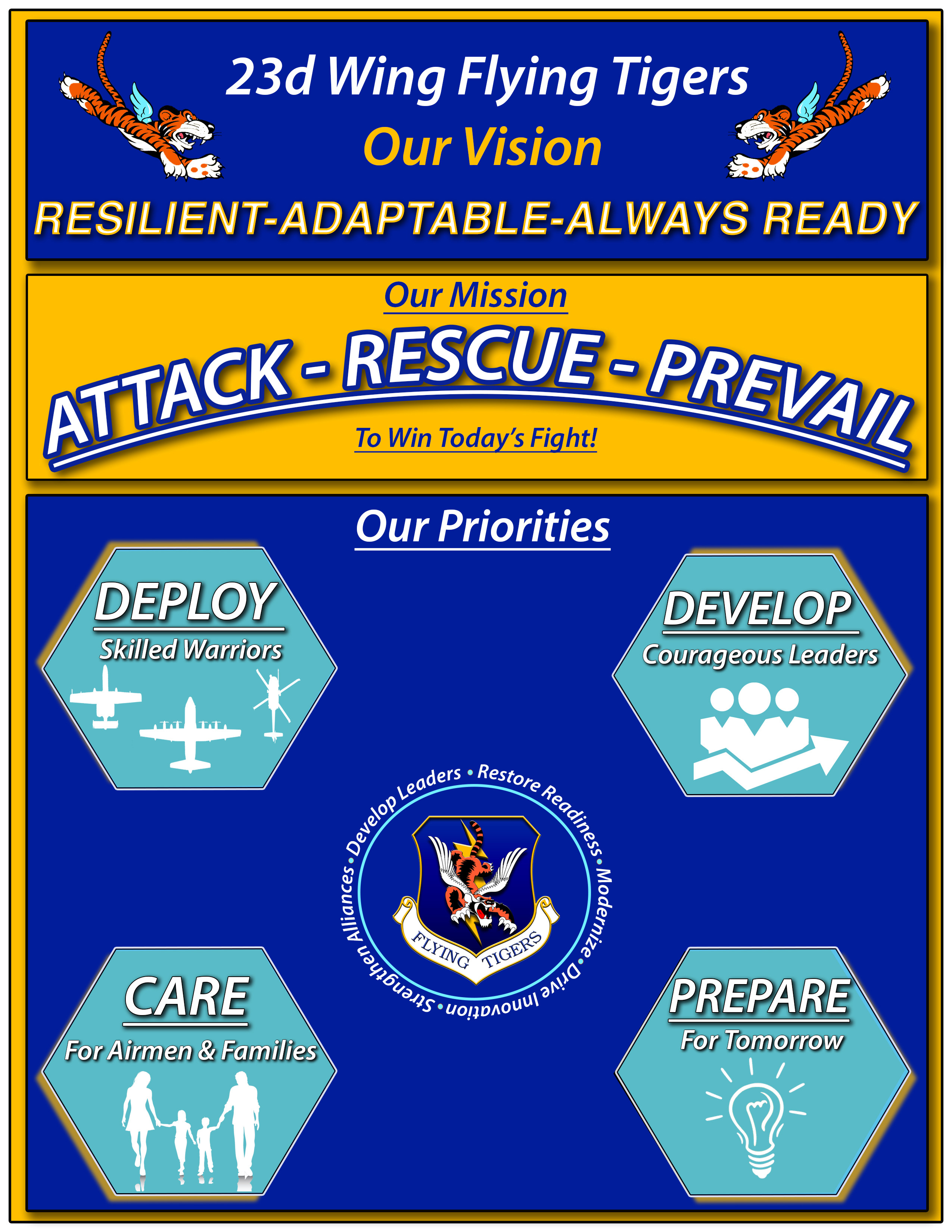 23d Wing Priorities