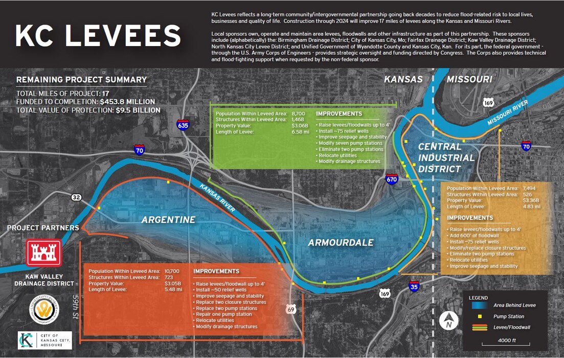 Kansas Citys Levees