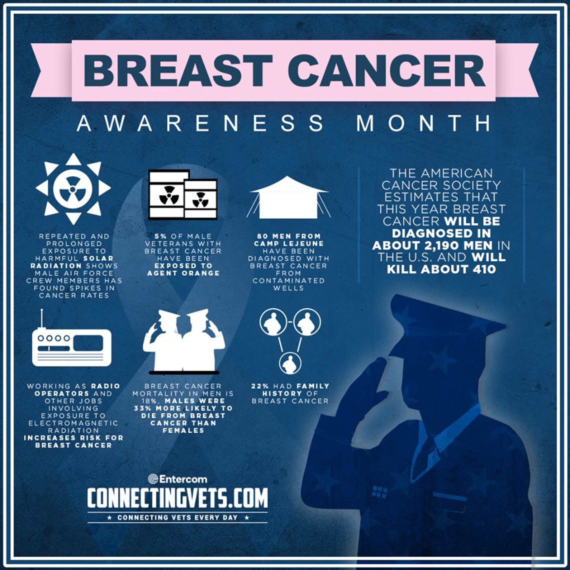 Breast Cancer Men Are Also Susceptible 445th Airlift Wing Article