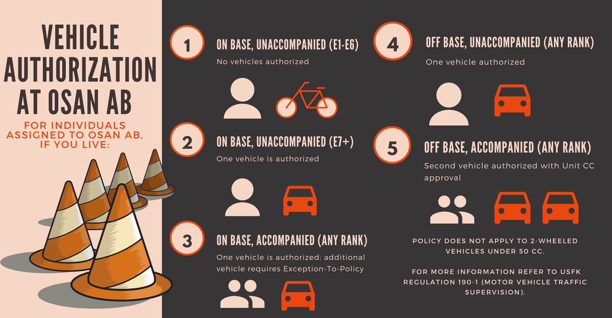 Vehicle policy changes at Osan AB > Osan Air Base > Article Display