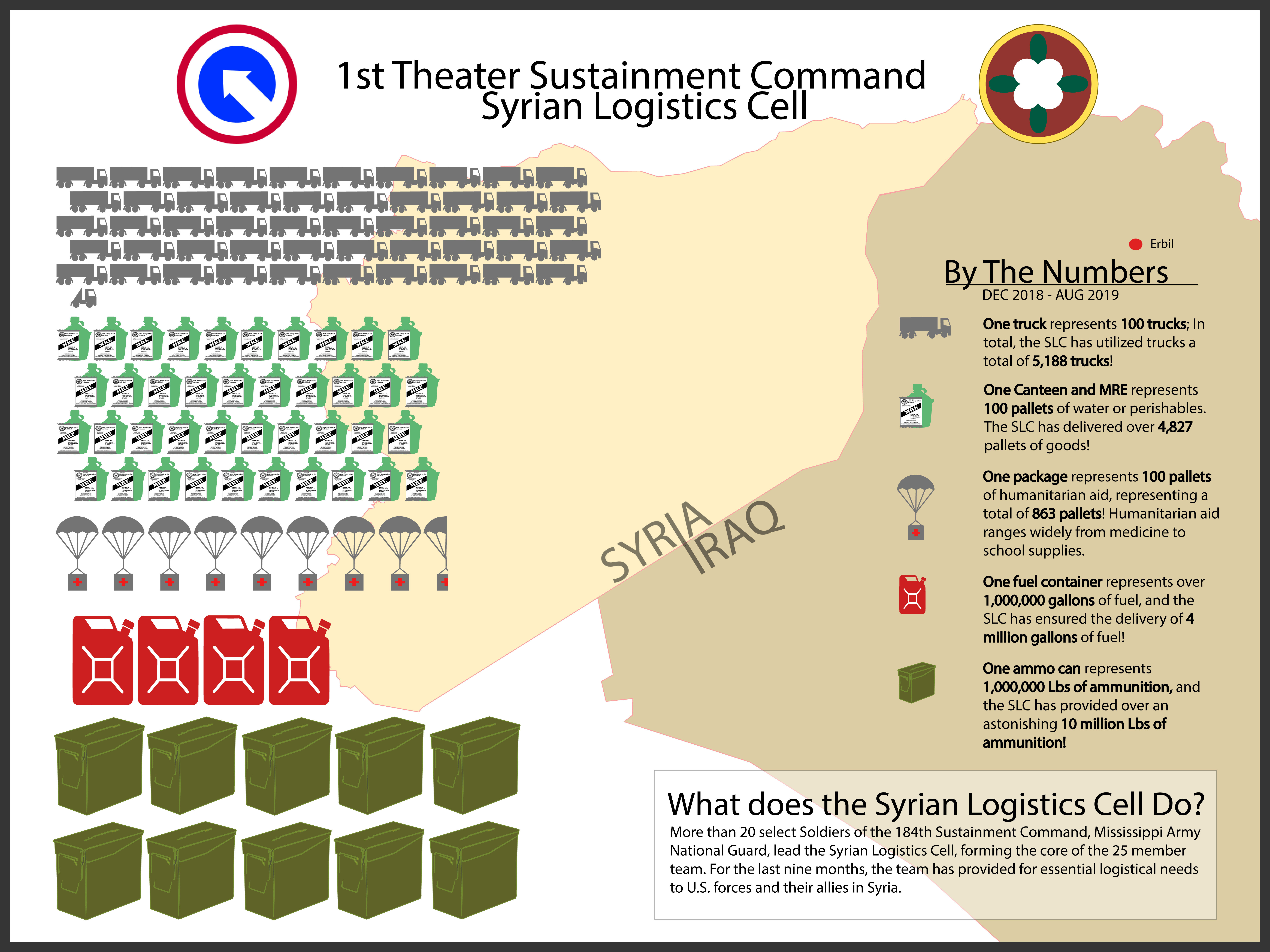 Theater Sustainment in CENTCOM AOR: ESC is the Key > U.S. Army Central ...