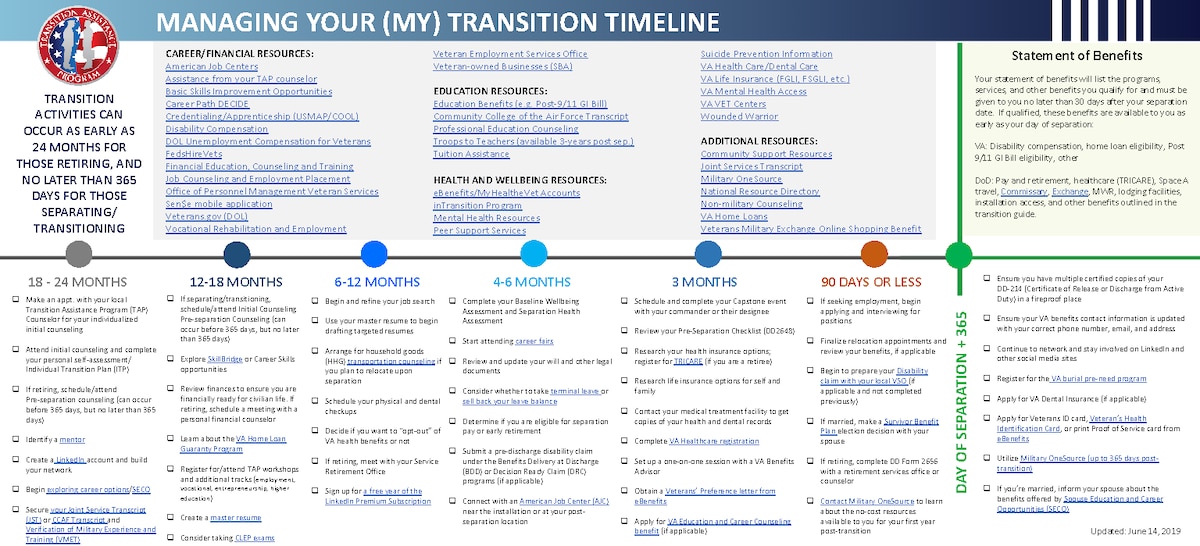 Managing Your Transition > Goodfellow Air Force Base > Article Display