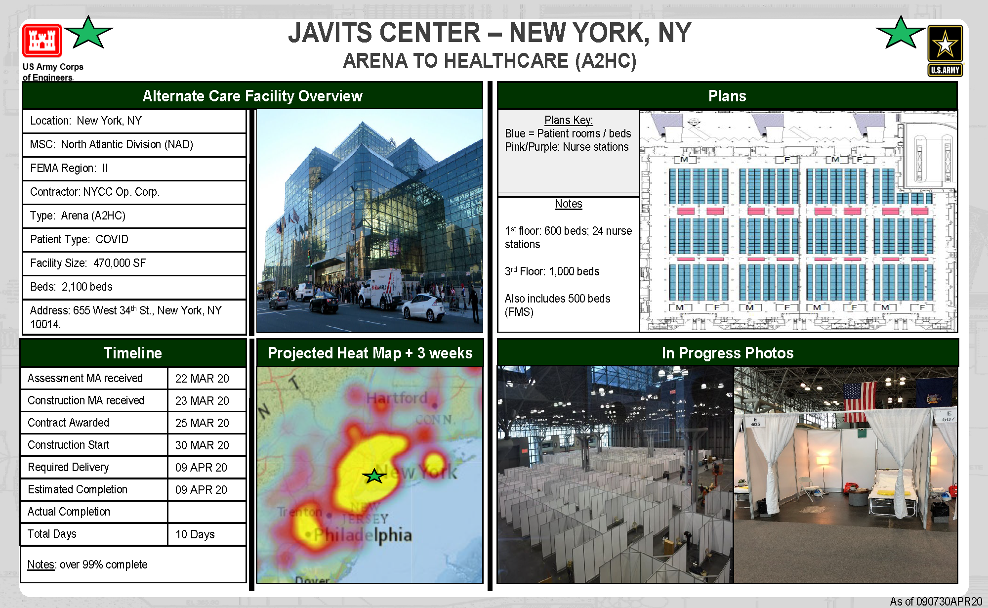 U.S. Army Corps of Engineers building 19 Alternate Care Sites in 10 ...