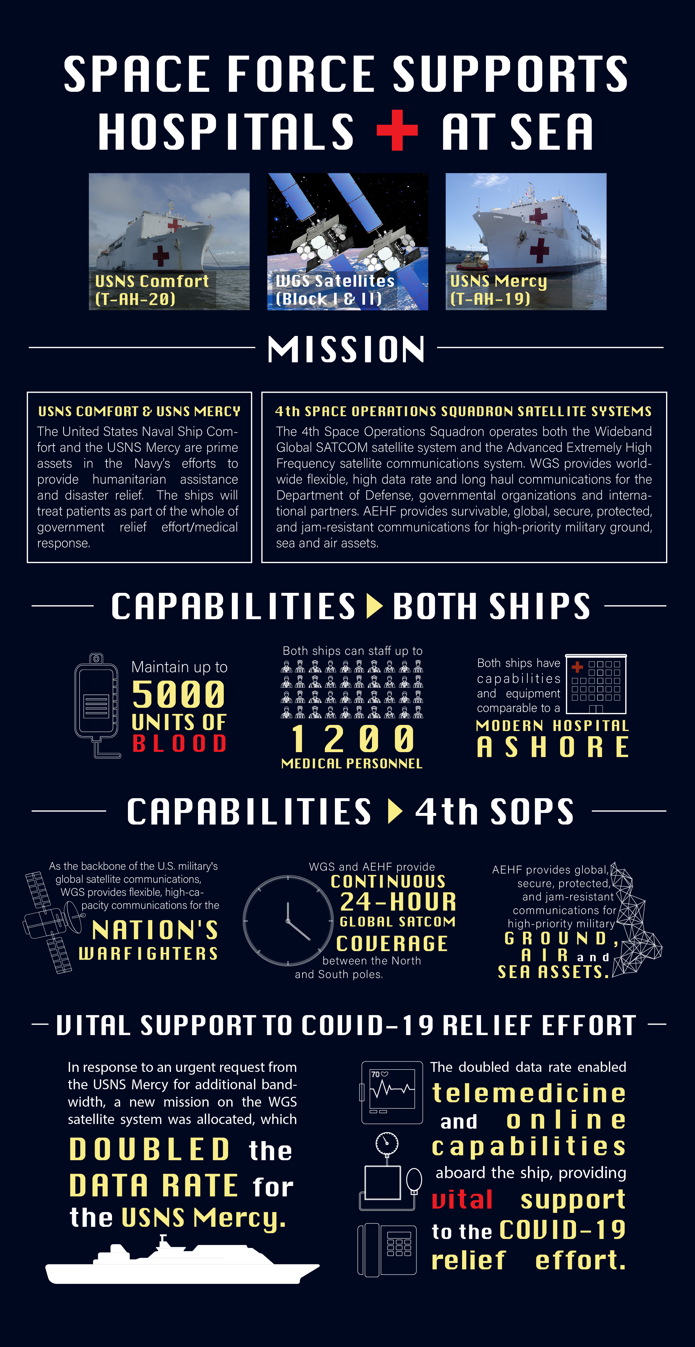 Space Force Is Now Fighting Coronavirus. Here's How | Military.com