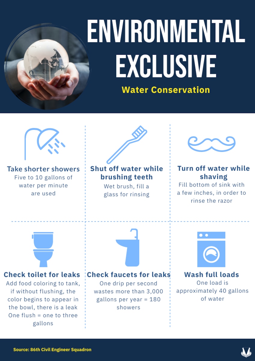 Every individual effort counts, conserve water > Ramstein Air Base ...