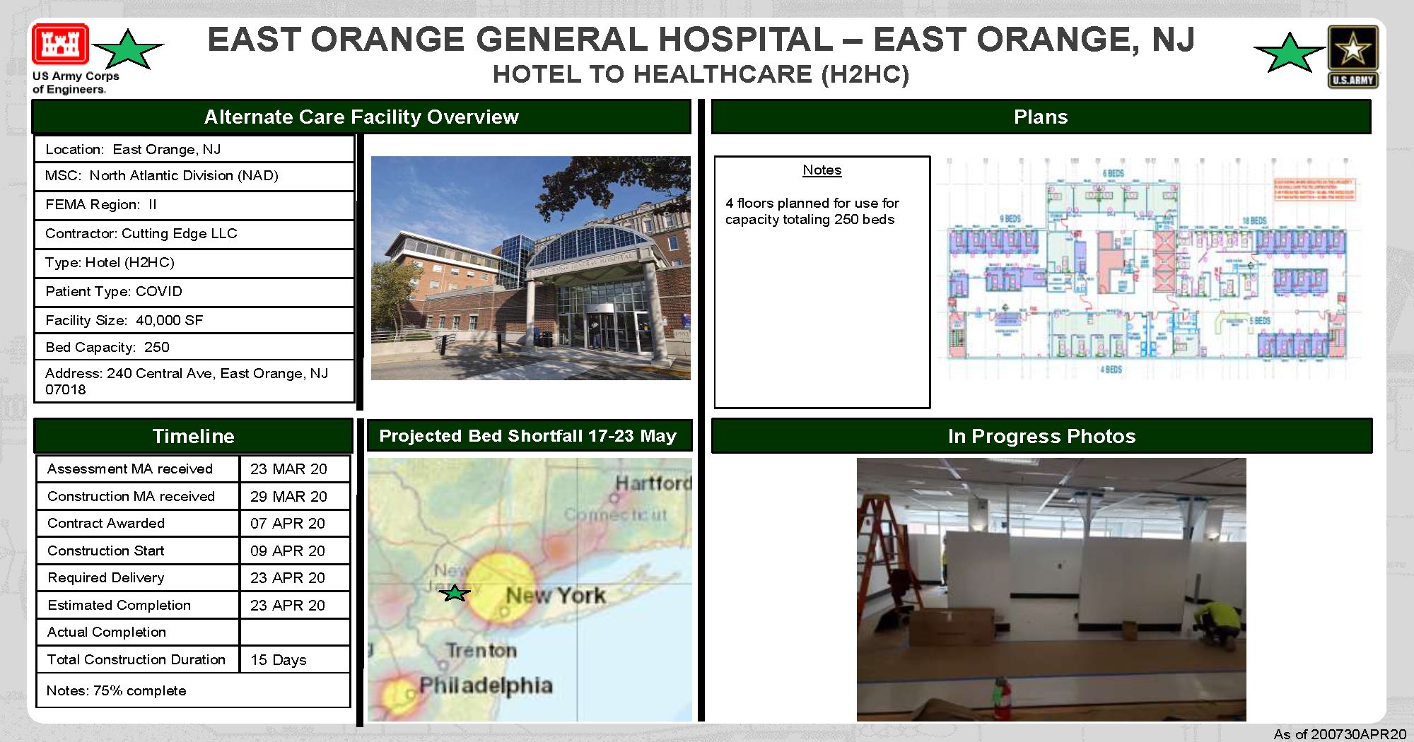 U.S. Army Corps of Engineers Turns Over 7 Alternate Care Sites Over the ...