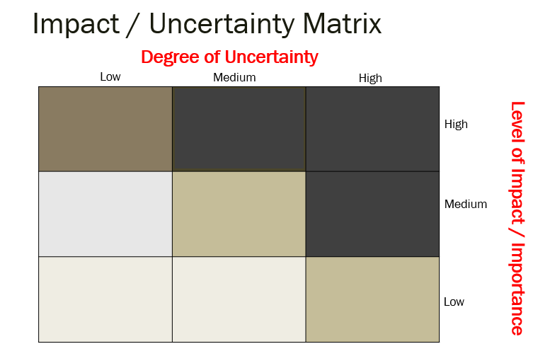 Scenario Planning for the Twenty-first-Century Military Strategist ...