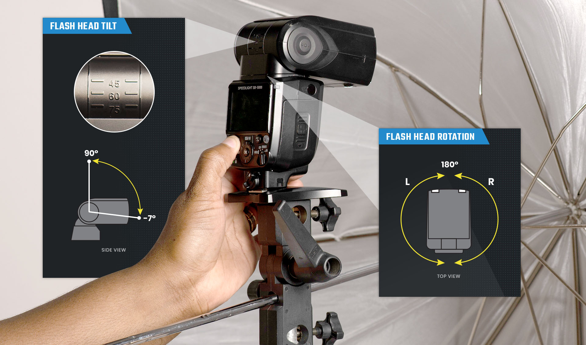 Know Your Off-Camera Flash > DINFOS Pavilion > Article
