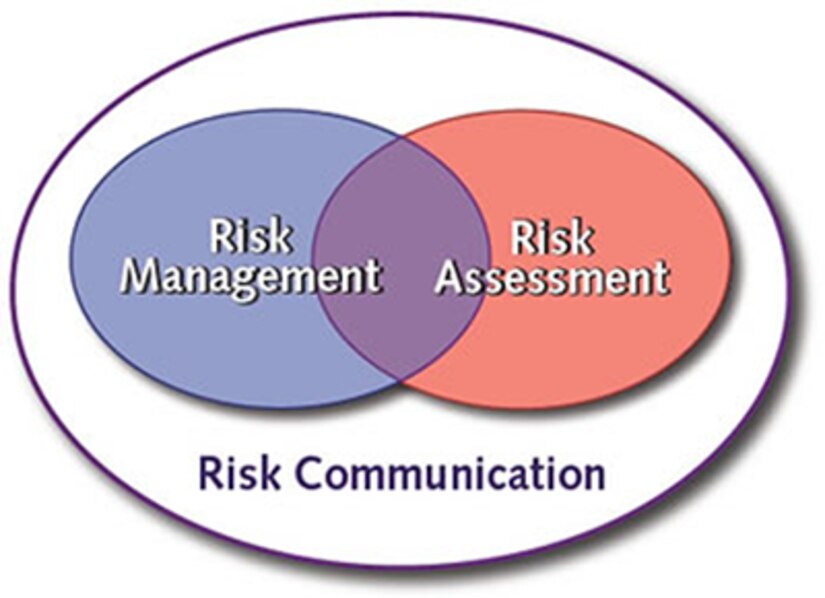 IWR's Risk Analysis Gateway Supporting USACE's Enterprise Risk ...