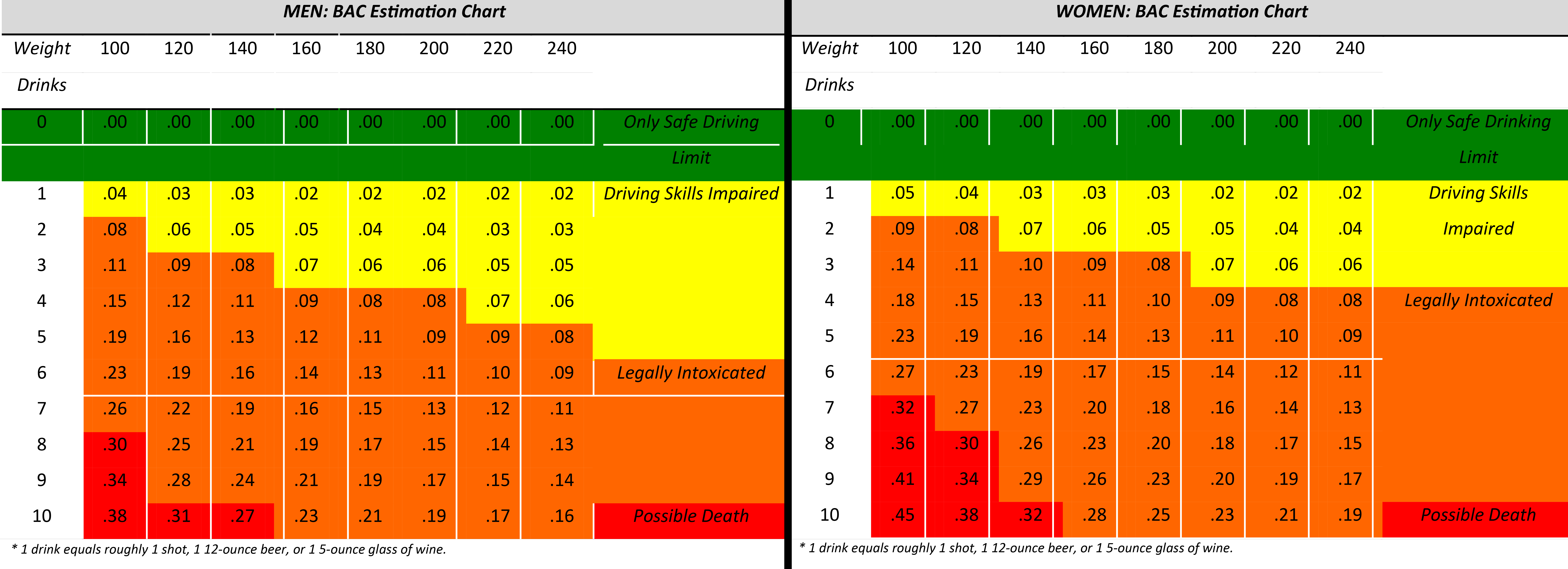 alcohol tolerance chart