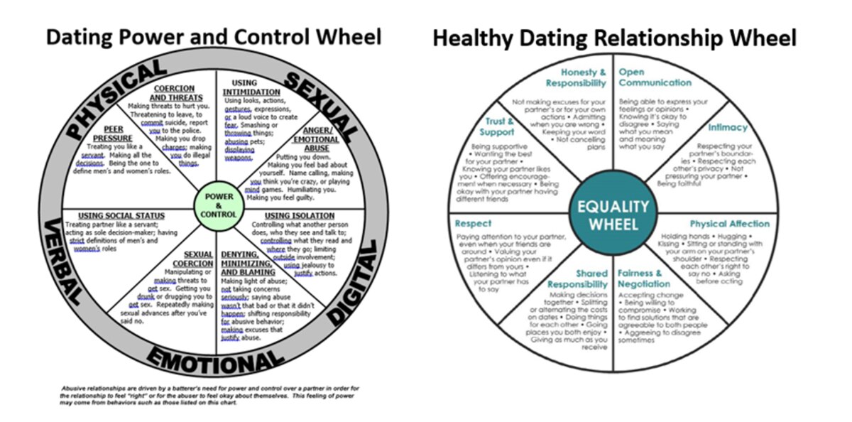 Talking to your kids about dating and healthy relationships > 501st ...