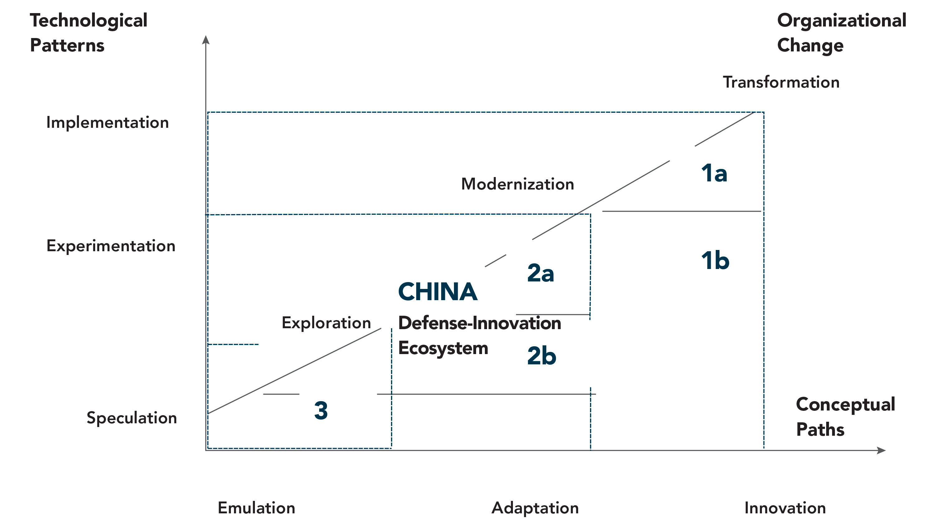 Strategic Competition for Emerging Military Technologies: Comparative ...
