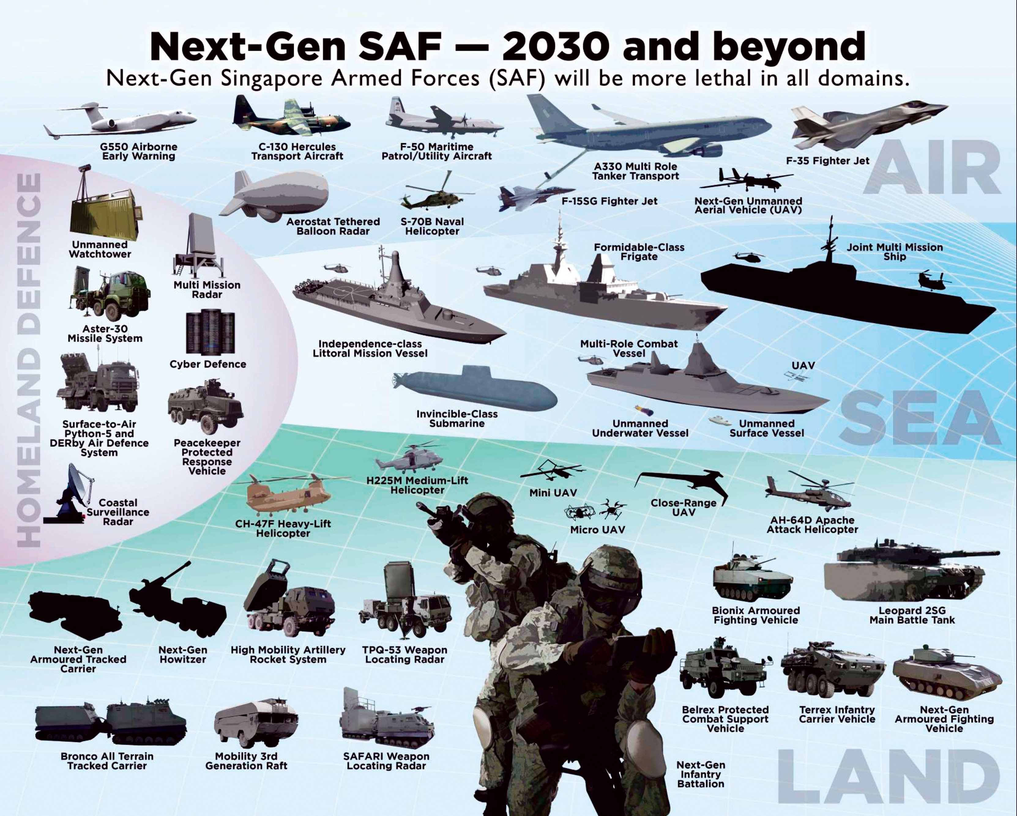 The Challenges Facing 21st Century Military Modernization > National ...