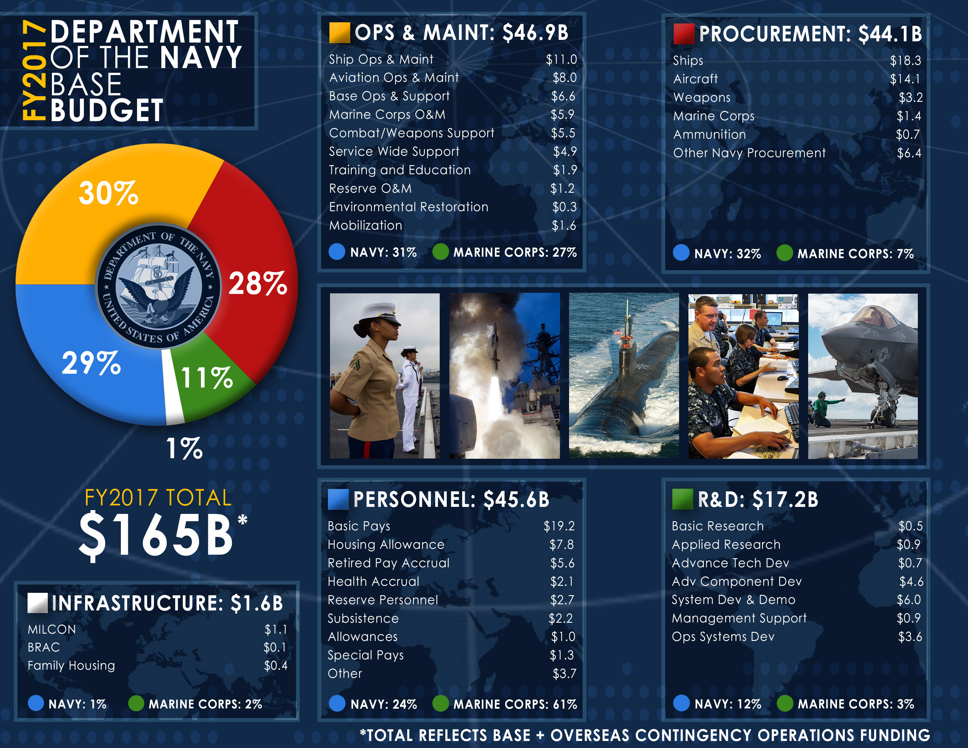 Department of the Navy Releases Fiscal Year 2017 Budget Proposal ...