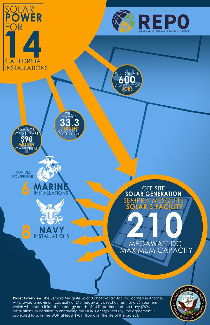 Navy Signs Agreement for Largest Purchase of Renewable Energy by ...