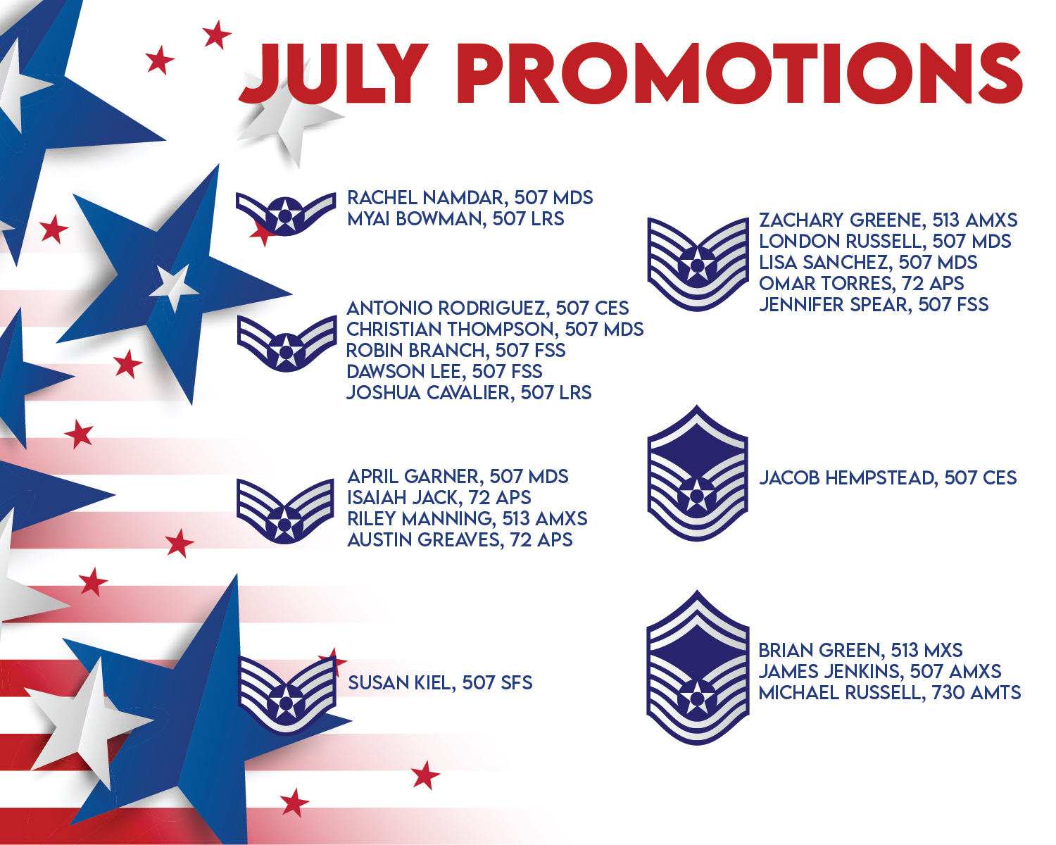 507th ARW July enlisted promotions > 507th Air Refueling Wing > Article ...