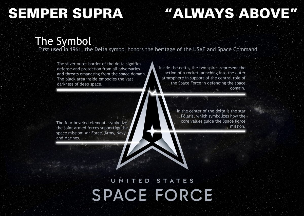 The U.S. Space Force logo and motto. > Air Education and Training ...