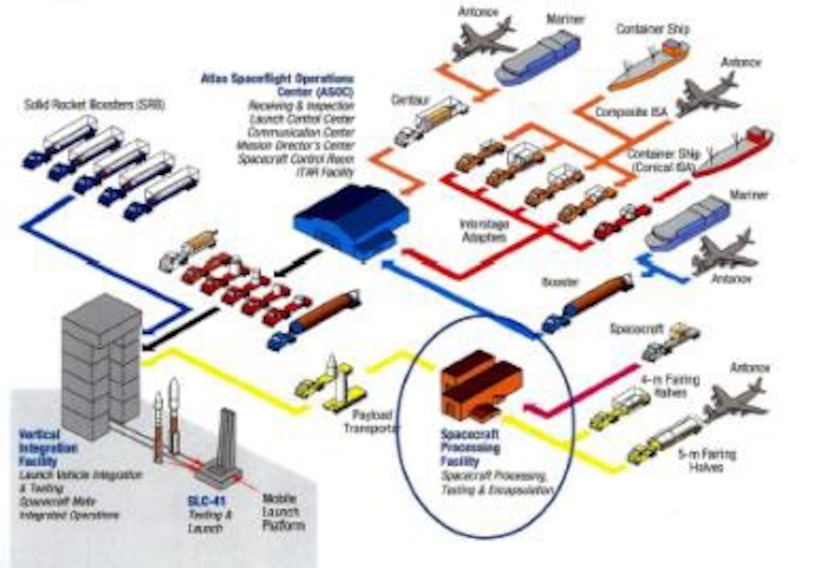 Future Military Space: From Procurement to the Tactical Fight > Air ...