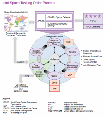 Future Military Space: From Procurement to the Tactical Fight > Air ...