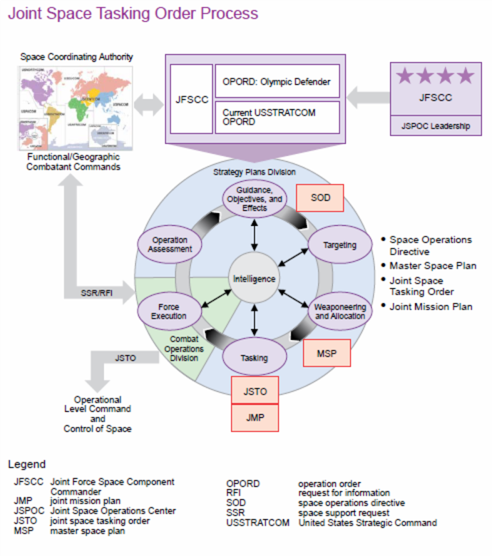 Future Military Space: From Procurement to the Tactical Fight > Air ...