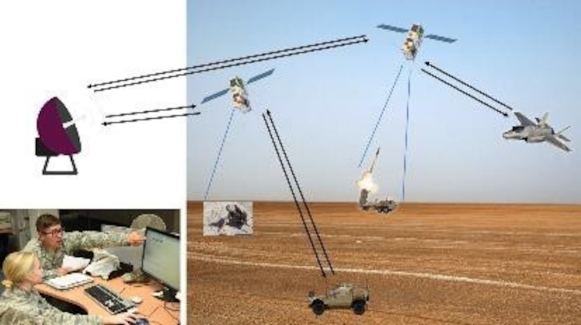 Future Military Space: From Procurement to the Tactical Fight > Air ...