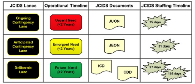 Future Military Space: From Procurement to the Tactical Fight > Air ...