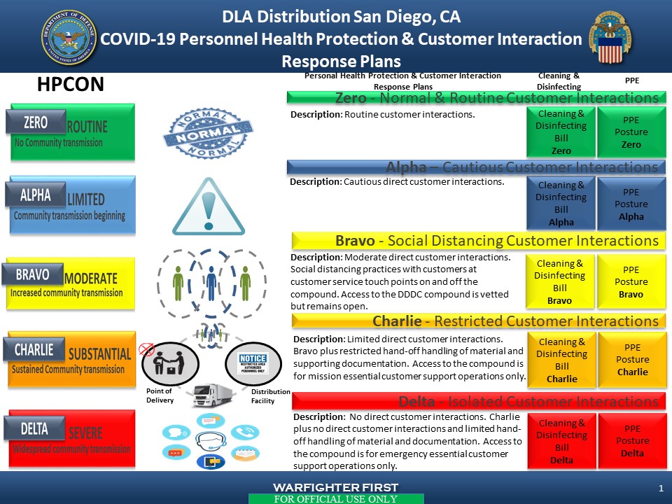 DLA Distribution San Diego supports Third Fleet ships during COVID-19